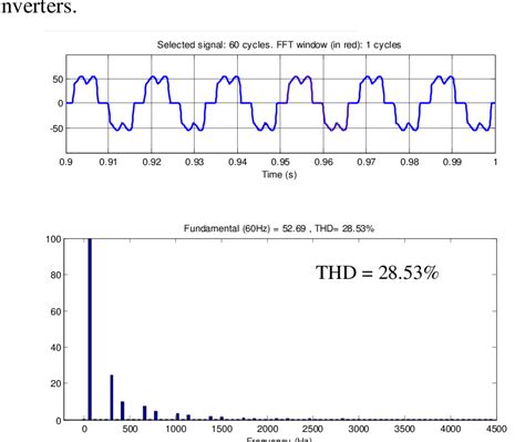 Input Current Waveform Of Six Pulse Ac Dc Converter At Full Load And