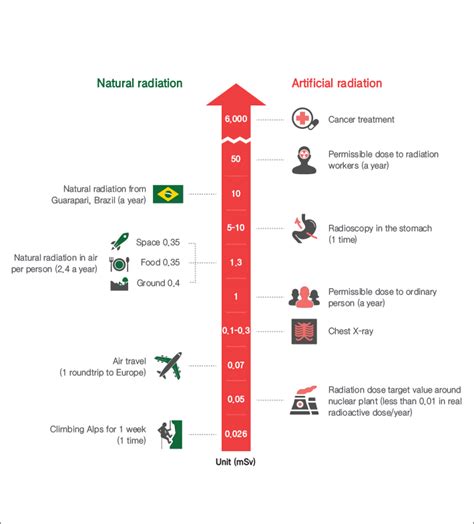 Radioactivity Js Techwin