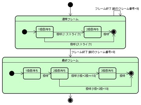 Jude Uml