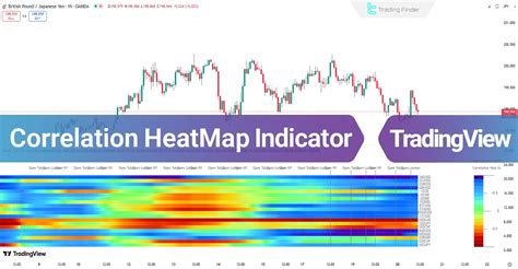 Intraday Indicators And Oscillators In Tradingview