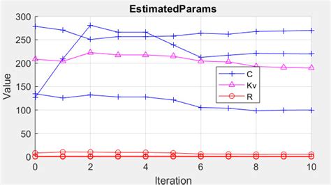 Simscape Electrical 产品信息 Matlab And Simulink