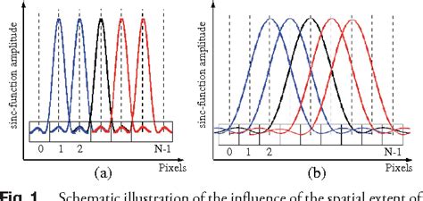Figure 1 From Single Shot Digital Holography For Fast Measuring Optical Properties Of Fibers
