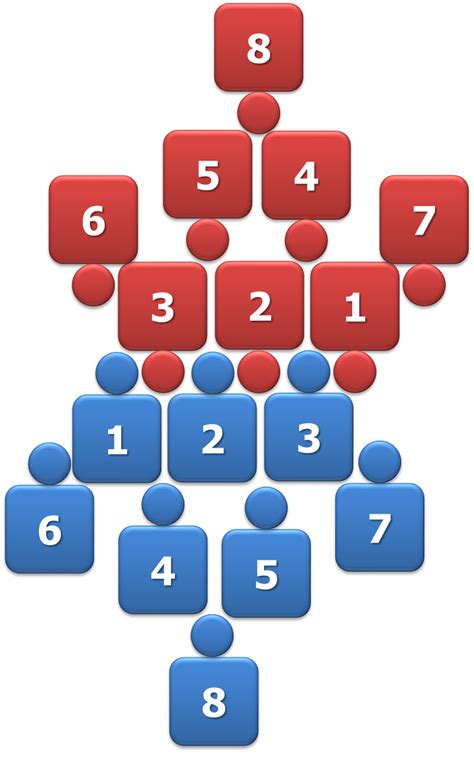 The Scrum Game Ltdget