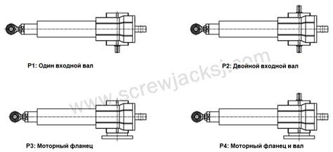 Линейные актуаторы Sijie ЕМ Интех