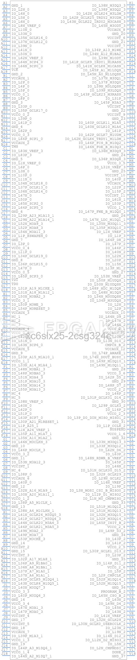 XC6SLX25 2CSG324C Of Xilinx Spartan 6 FPGAs FPGAkey