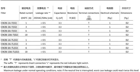 Iec Inlet With Fuses Lighted Ac Filter Communication Audio 220vac 50