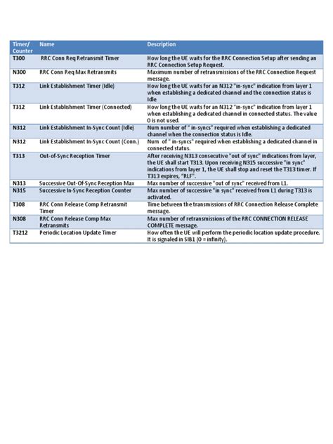 rrc timers and constants pdf duplex telecommunications