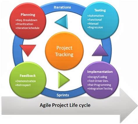 Macam Macam Metode Yang Digunakan Dalam Pengembangan Pembuatan Software
