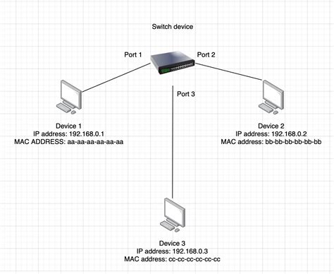 Arp Spoofing — The Computer Networking Behind It And A Mitigation Strategy By Martin Yordanov