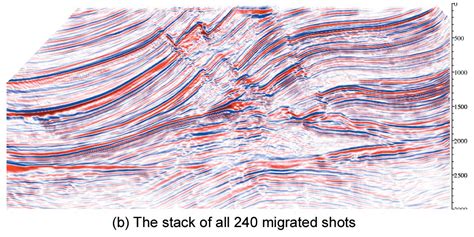 A Simple Way To Speed Up Wave Equation Migration Using A Time Shift