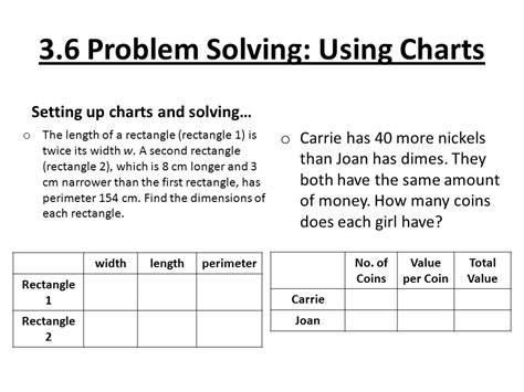 problem solving using charts ponasa