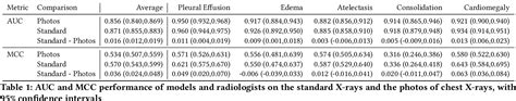 Table 1 From Chexternal Generalization Of Deep Learning Models For Chest X Ray Interpretation