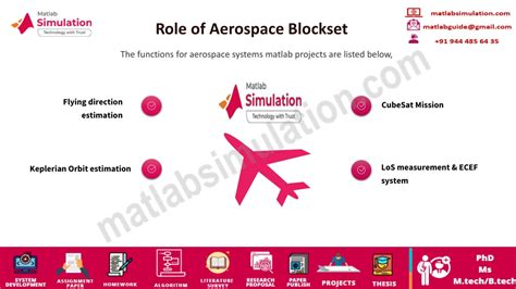 Ppt Aerospace Systems Matlab Simulink Projects Research Help