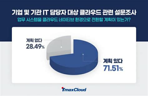 It 실무자 715 클라우드 전환 계획 있다 Zdnet Korea