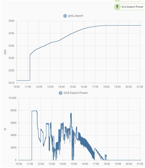Riemann Sum Integral Sensor Error Energy Home Assistant Community
