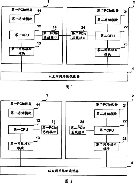 Peripheral Unit Interconnection High Speed Bus Interface And