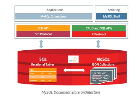 跨时代的mysql8 0新特性解读 jiaxin666 博客园