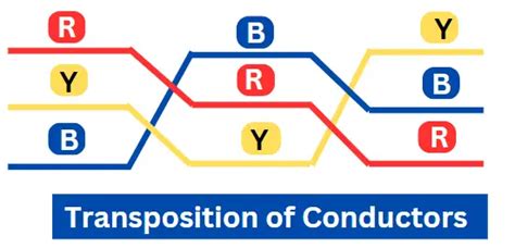 Transposition Of Conductors In Transmission Lines
