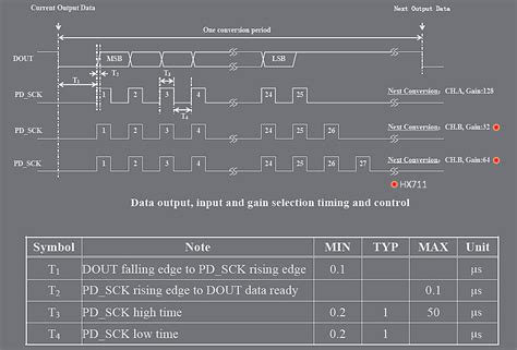 Pressure Sensor Guide