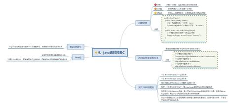 大神整理的 张快速学习 Java 的思维导图附高清版下载 搜狐大视野 搜狐新闻