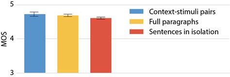 assessing the quality of long form synthesized speech