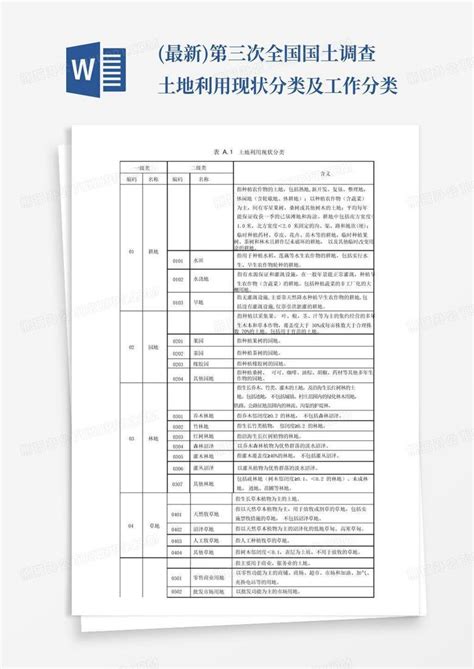 最新 第三次全国国土调查土地利用现状分类及工作分类word模板下载 编号loexaezb 熊猫办公