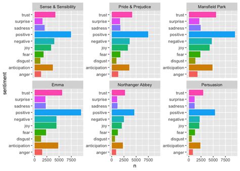 R Using Function To Calculate A Score Then Put Into A Dataframe Or Tibble With Right Variable