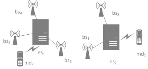 Edge Computing System Model Download Scientific Diagram