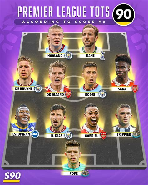 Son 없지만 영혼의 파트너는 있다 2223시즌 Epl 베스트 11 확정