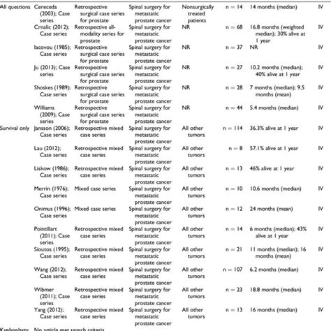 Frankel Classification Improvement At 1 Month Download Scientific Diagram