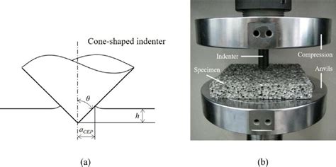 A Schematic Graph Of A Cone Shaped Indenter And B Indentation Setup Download Scientific