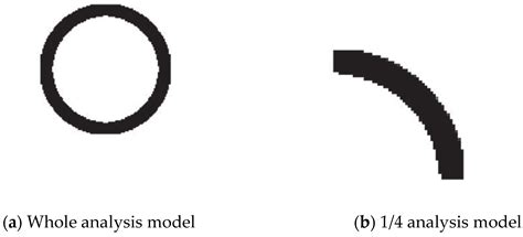 Applied Sciences Free Full Text Topology Optimization For Minimum