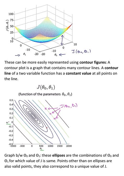 2 Linear Regression With One Variable Pdf Science