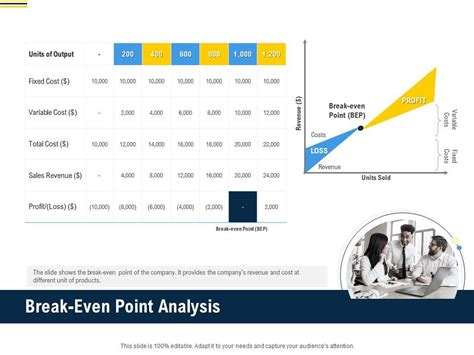 Break Even Point Analysis Pitch Deck Raise Funding Pre Seed Money Ppt