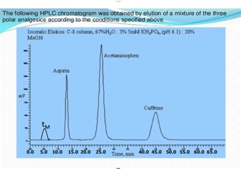 Solved The Following Hplc Chromatogram Was Obtained By