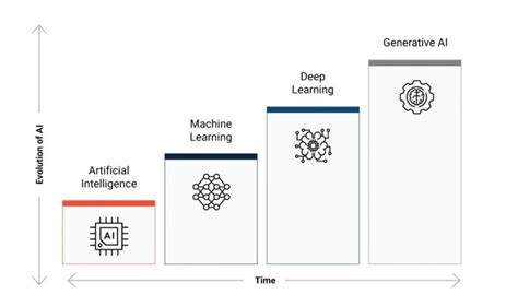 Dhruvil Rasadiya On Linkedin Deeplearning Machinelearning Ai Artificialintelligence