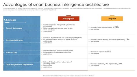 Hr Analytics Tools Application Advantages Of Smart Business Intelligence Architecture Ppt Sample