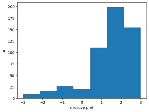Good At Sex The Marketplace Of Sex Acts Pt By Aella