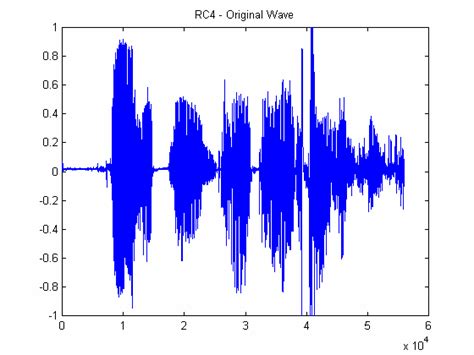 A Typical Wave File That Is Used Download Scientific Diagram