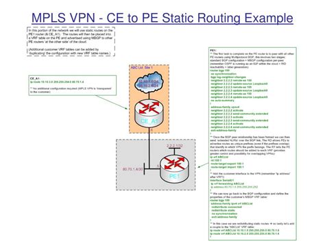 ppt mpls vpns powerpoint presentation free download id 169384