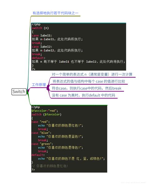 Php Switch语句的用法phpswitch Case语句 Csdn博客