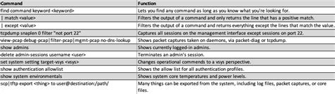 packt advance your knowledge in tech