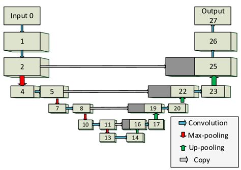 Visualization Of First Filters In Six Convolutional Layers Of Our Download Scientific