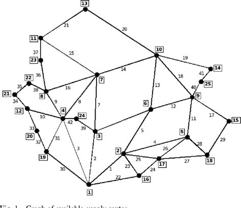 Figure 1 From Optimal Planning Of Radial Distribution Networks By Simulated Annealing Technique