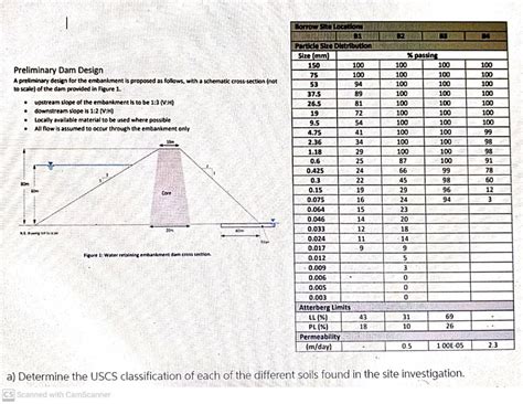 A Based On Your Answers To Task Using Flow Nets Chegg