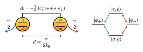 Italian Researchers Harness Waveguide Qed For Enhanced Photonic State