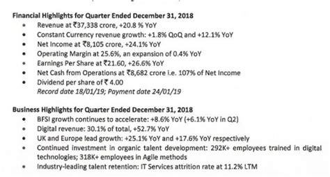 Tcs Q3 Result Tcs Q3 Profit Jumps 24 Yoy To Rs 8105 Crore Revenue