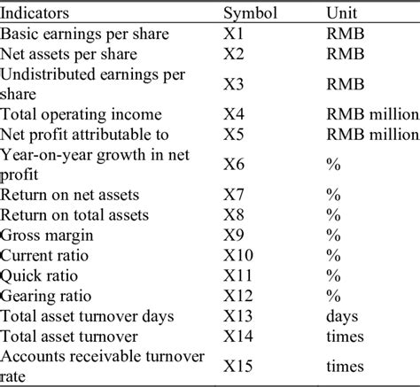 Indicator Selection And Processing Download Scientific Diagram