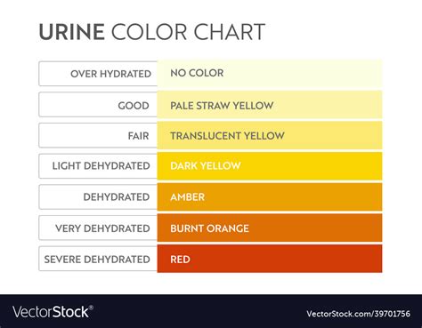 Dark Urine Color Chart