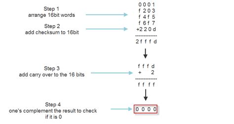 C Tutorial Sockets Server And Client 3 2020